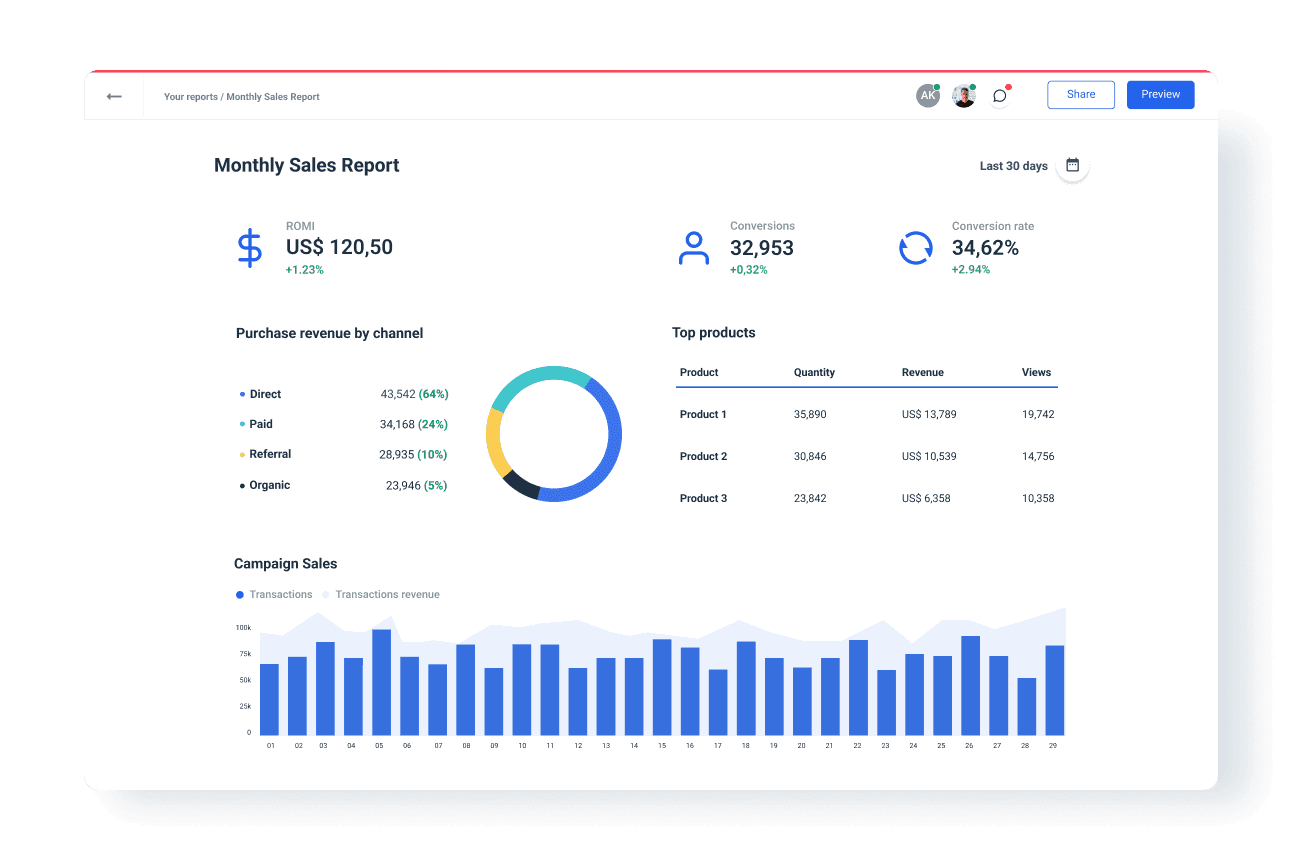 Sales Reporting Software for Digital Agencies | Whatagraph
