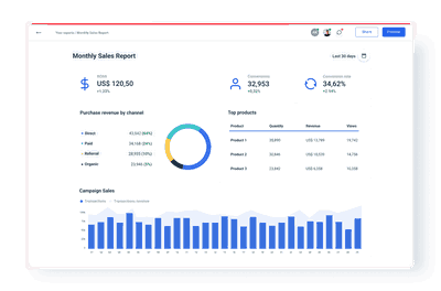 Sales Reporting Software to Track Sales Performance | Whatagraph