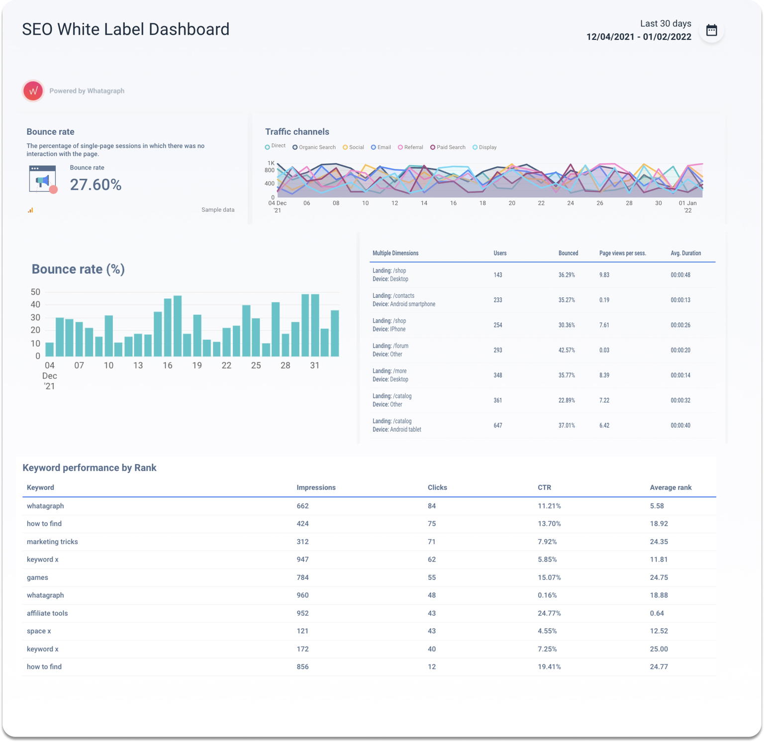 SEO Analytics: A Comprehensive Step-by-Step Guide | Whatagraph