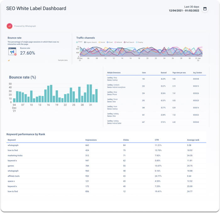 SEO Analytics: A Comprehensive Step-by-Step Guide | Whatagraph