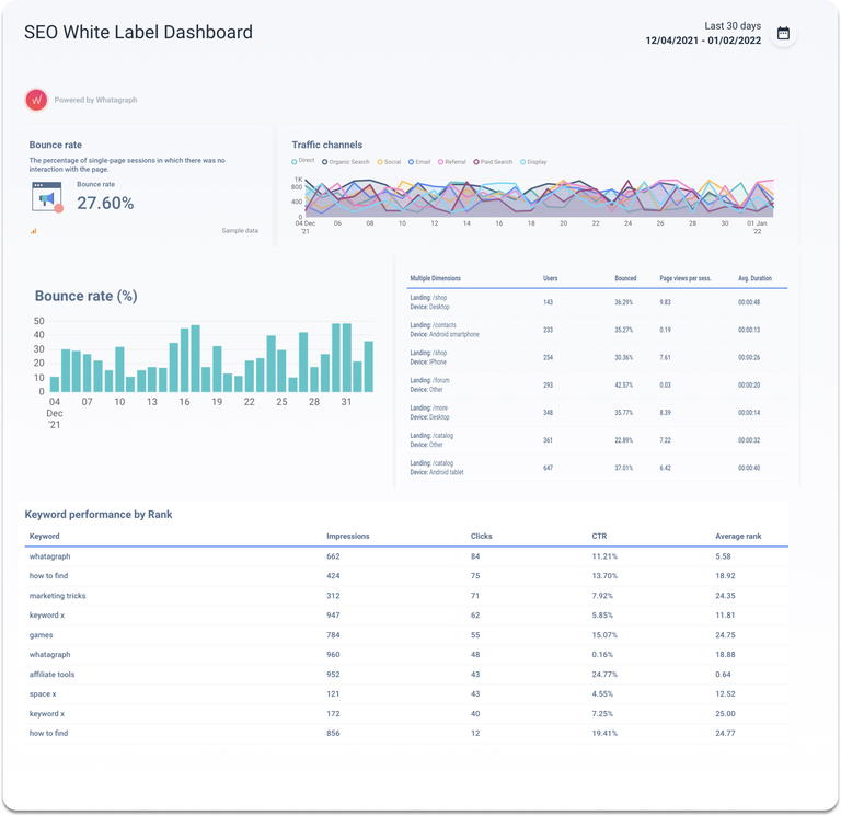 SEO Analytics: A Comprehensive Step-by-Step Guide | Whatagraph