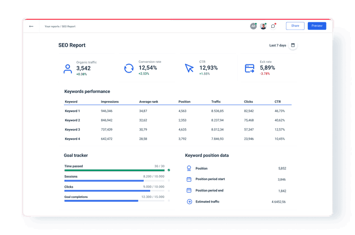 Local SEO Report | Whatagraph