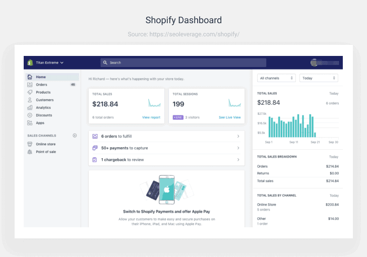 The 15 Best E-commerce Tools to Build Your Online Store | Whatagraph