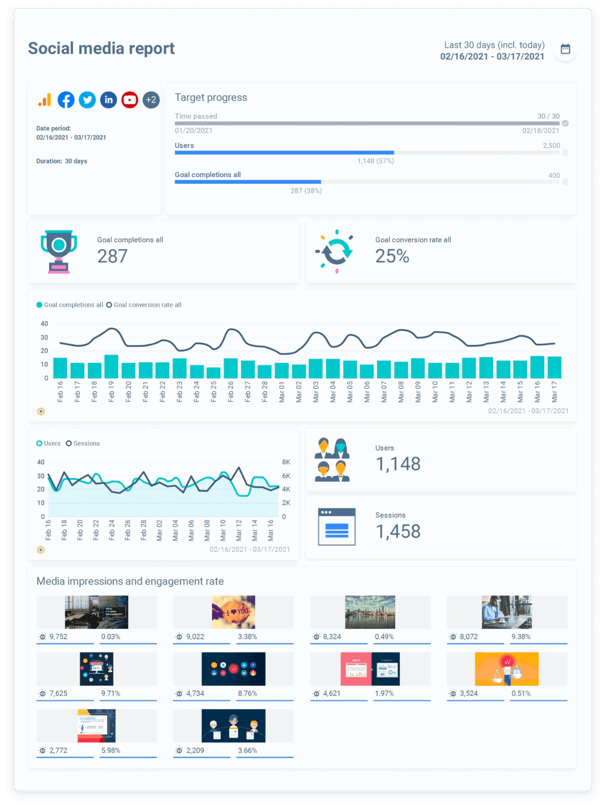 Social Media Analytics Report: Best Practises & Templates | Whatagraph
