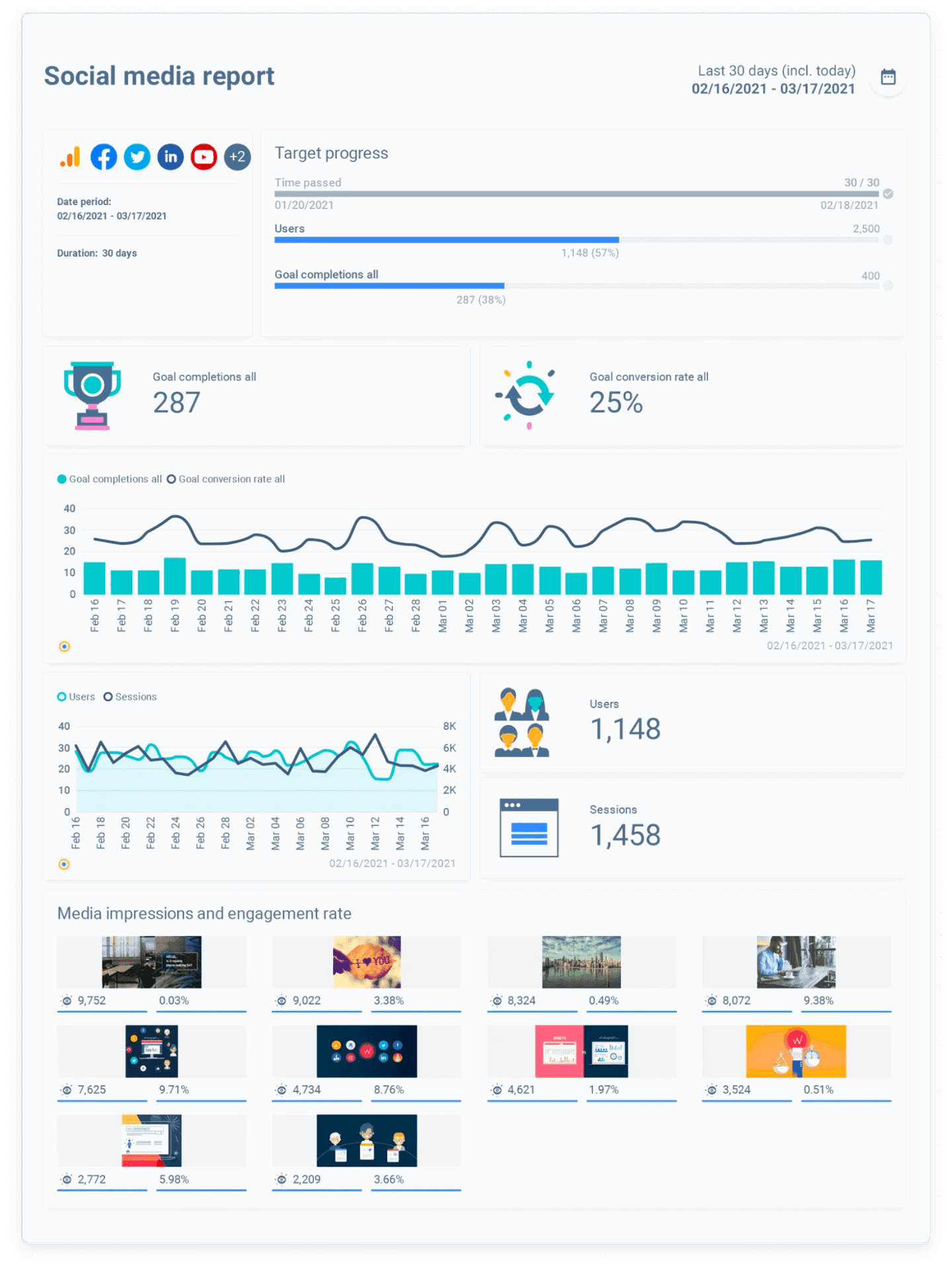 Social Media Analytics Report: Best Practises & Templates | Whatagraph