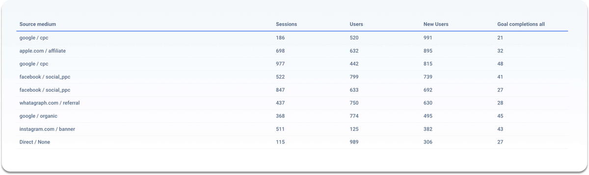 SEO Analytics: A Comprehensive Step-by-Step Guide | Whatagraph