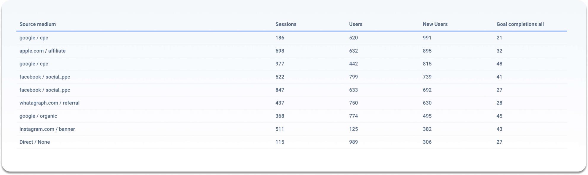 SEO Analytics: A Comprehensive Step-by-Step Guide | Whatagraph