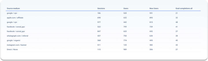 SEO Analytics: A Comprehensive Step-by-Step Guide | Whatagraph