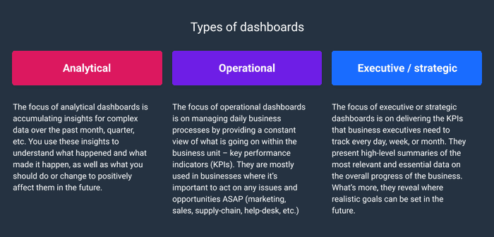 Digital Dashboard with Key Performance Metrics | Whatagraph