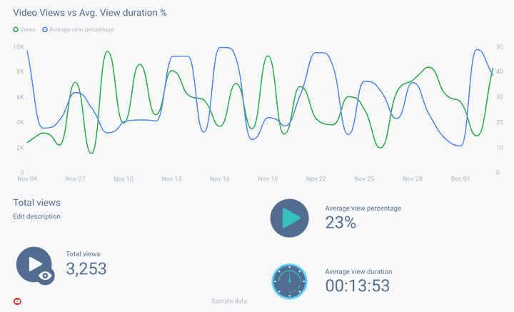 How to Create a YouTube Analytics Report | Whatagraph