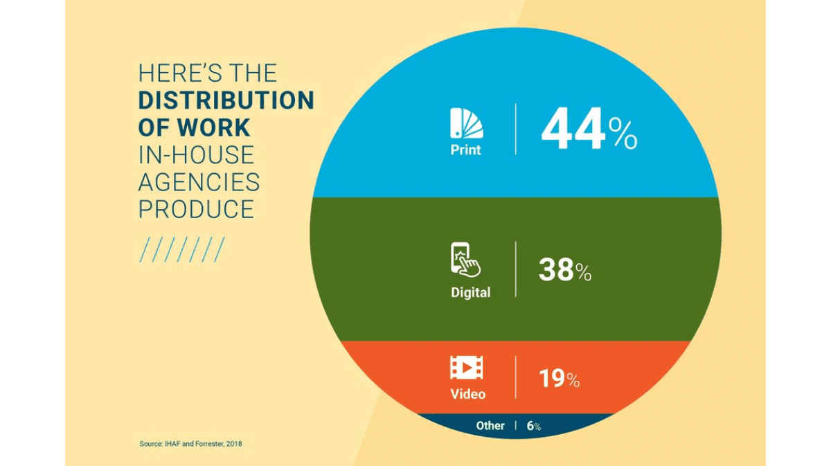 Agency vs In-House Marketing: The Pros and Cons List | Whatagraph