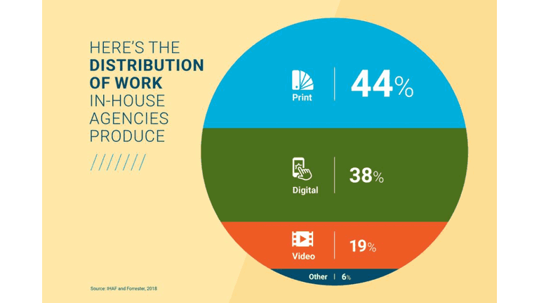 Agency vs In-House Marketing: The Pros and Cons List | Whatagraph