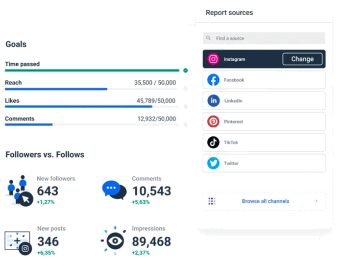 12 Best KPI Reporting Tools for Agencies to Know About | Whatagraph