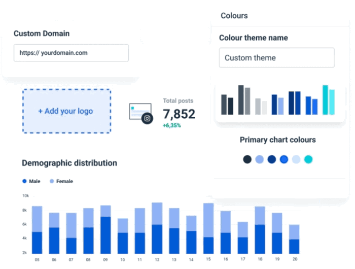 12 Best KPI Reporting Tools for Agencies to Know About | Whatagraph