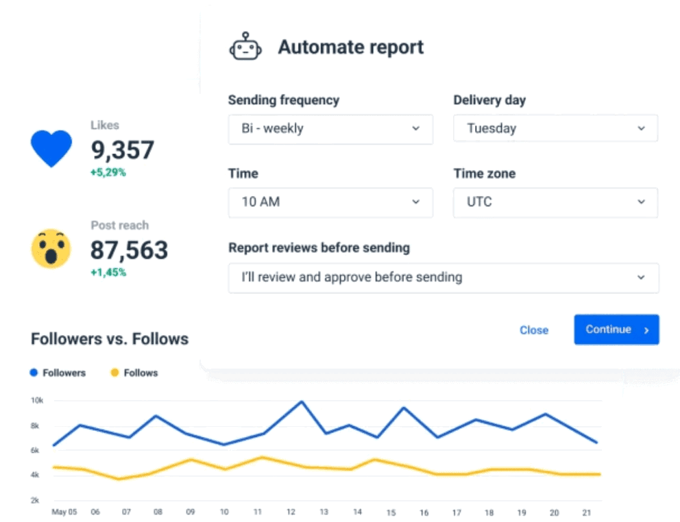 Instagram Analytics: 7 Best Reporting Tools for your Campaigns | Whatagraph