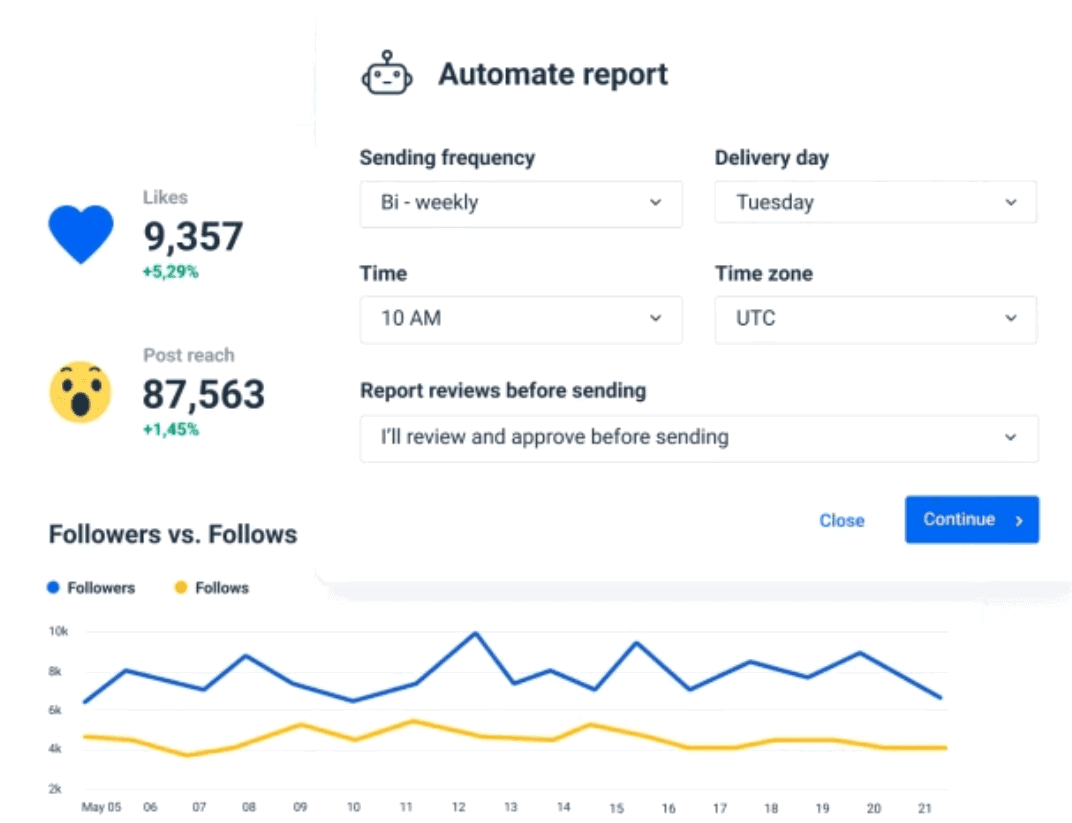 12 Best KPI Reporting Tools for Agencies to Know About | Whatagraph