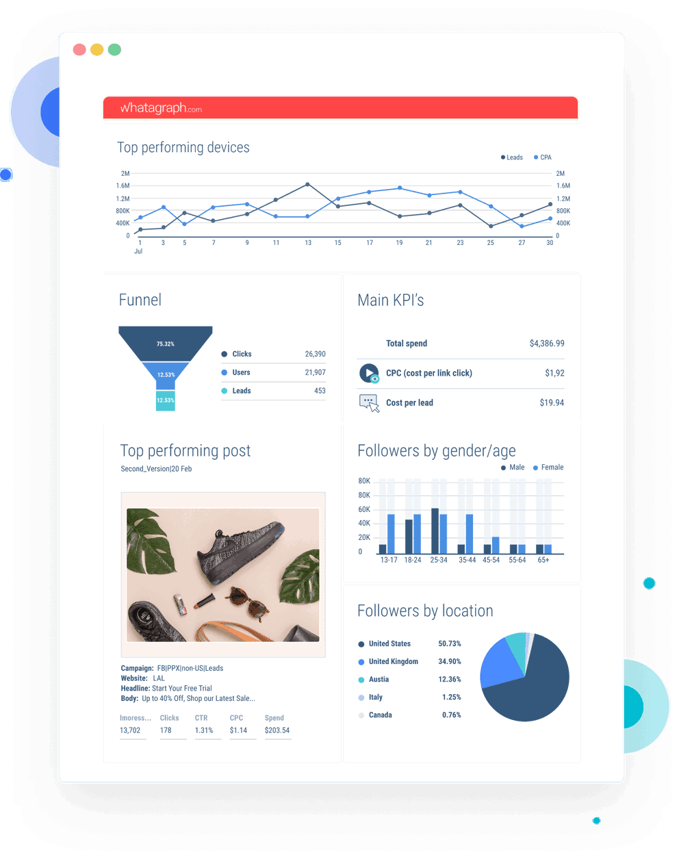 Common Data Quality Metrics | Whatagraph