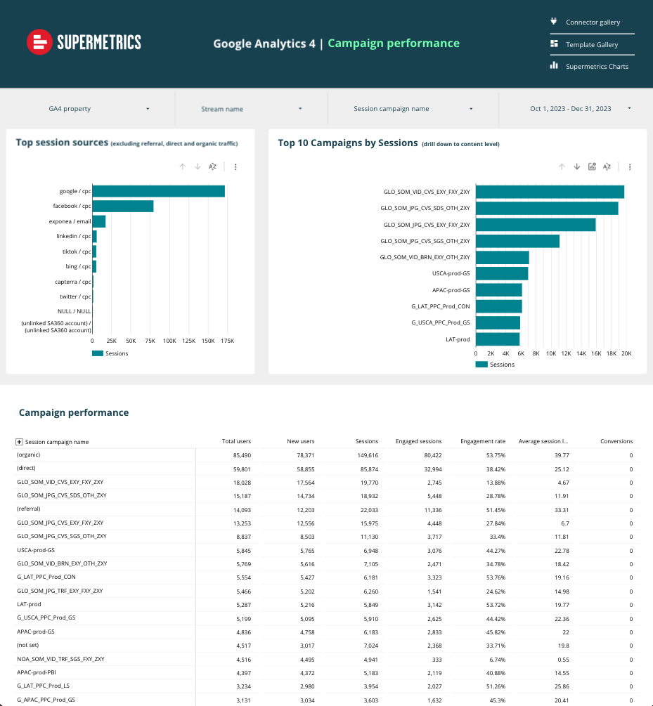 6 Best Supermetrics Templates to Grab for Marketers | Whatagraph