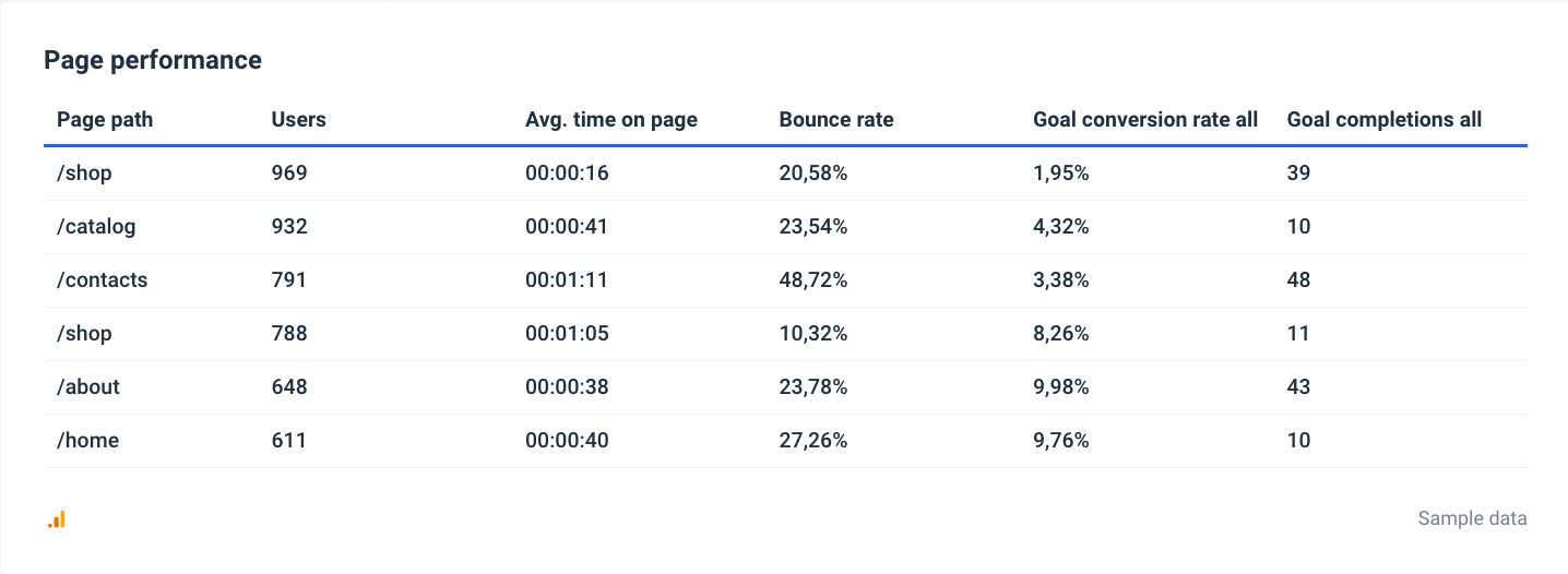A Complete Guide to Marketing Data Visualization | Whatagraph