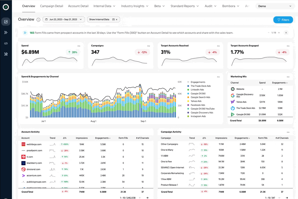 Best 8 Alternatives to Looker Studio in 2024 | Whatagraph