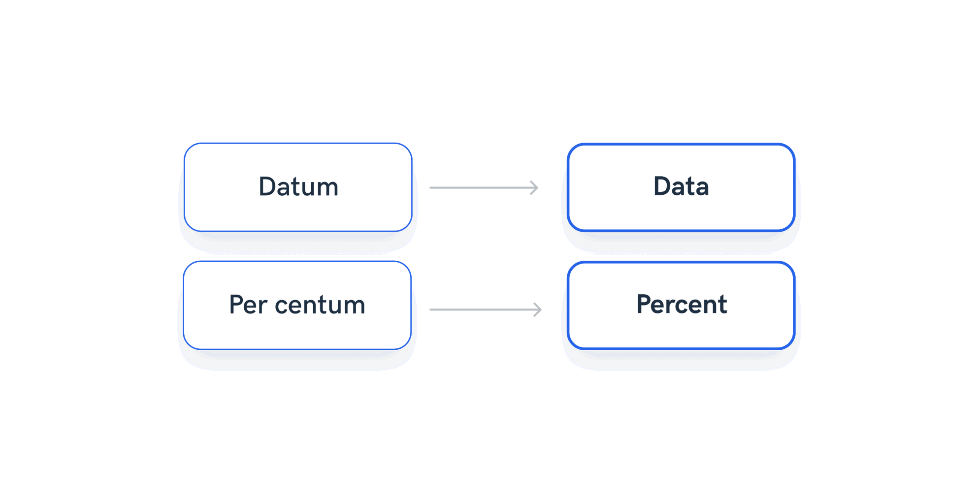 Marketing Data Transformation Guide + Use Cases | Whatagraph