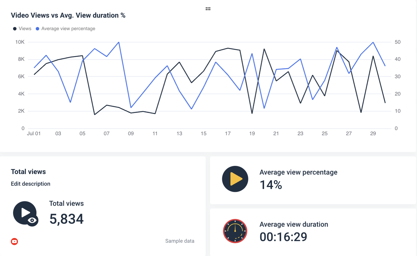 YouTube Analytics Report Template - Ready to Use | Whatagraph