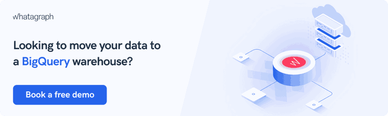 BigQuery Analytics — A Complete Overview | Whatagraph