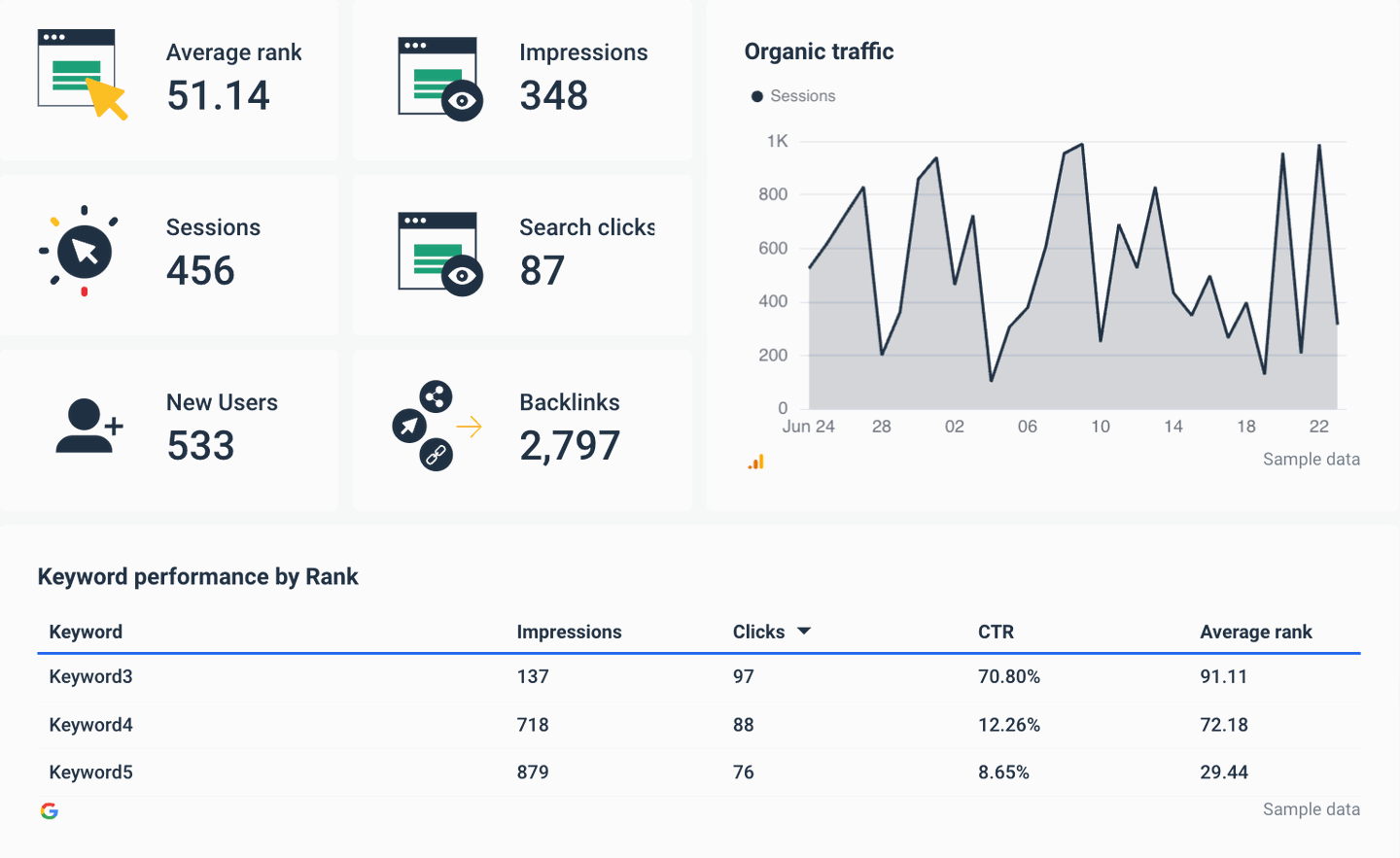Top 10 Website KPIs to Measure Your Website Performance | Whatagraph