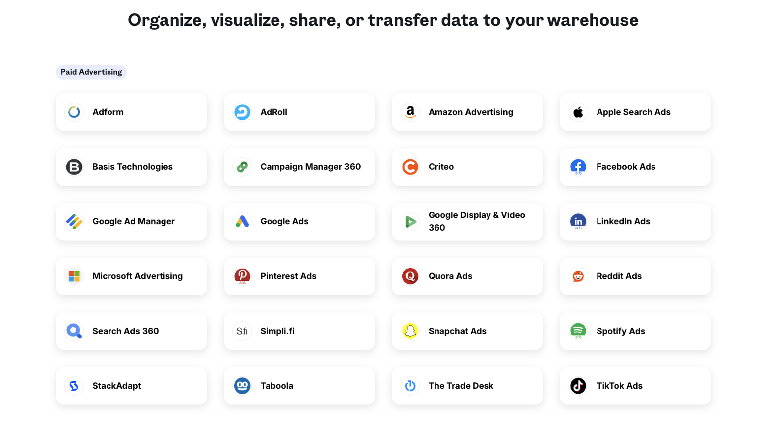 Whatagraph Integrations | Whatagraph