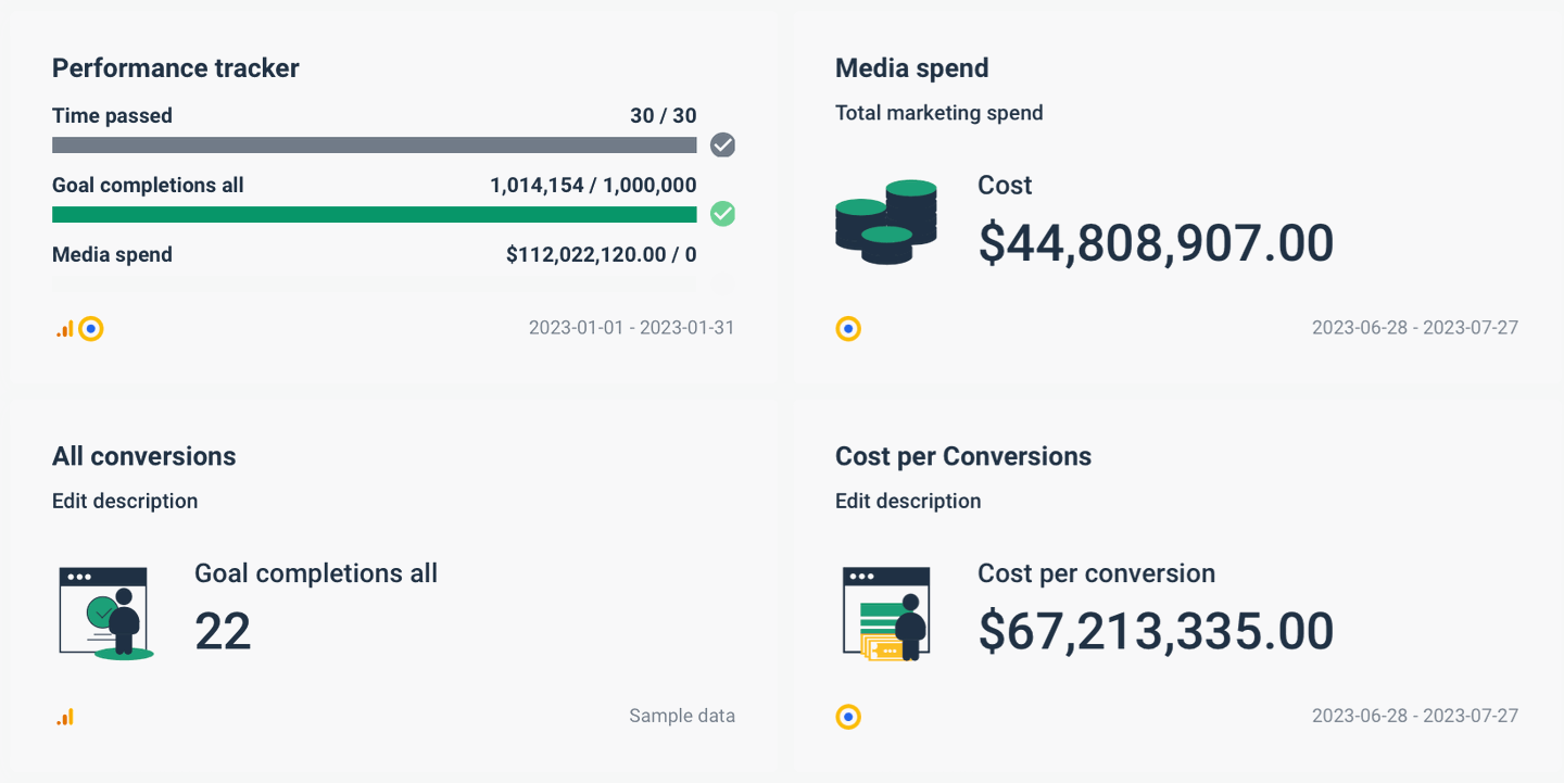 How to Optimize KPI Tracking for More Insights? | Whatagraph
