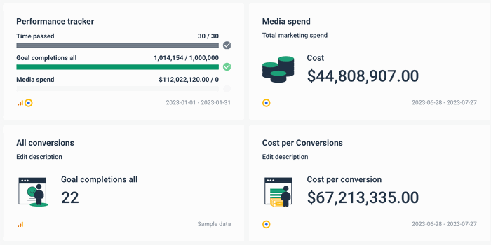 How to Optimize KPI Tracking for More Insights? | Whatagraph