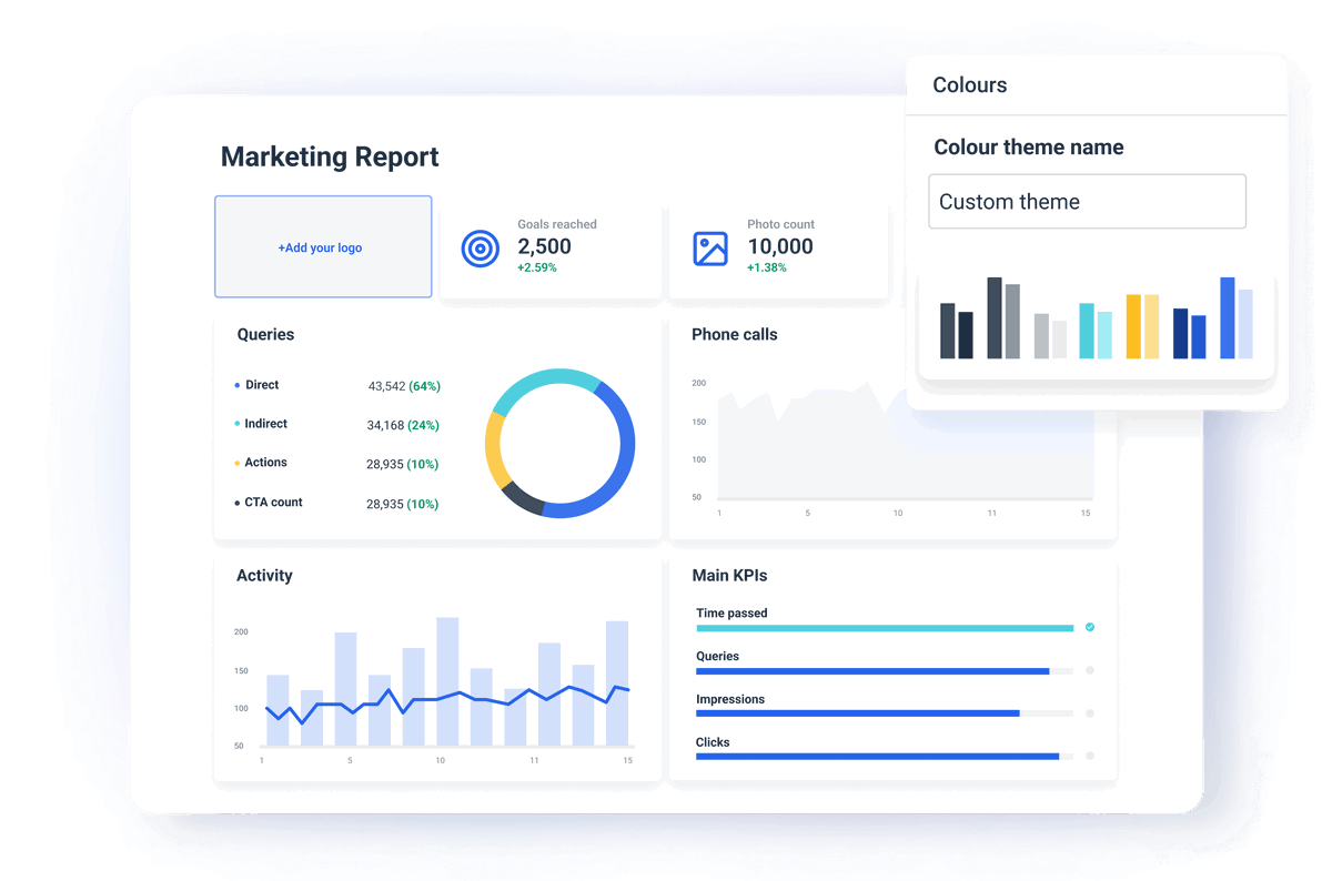 How to Create a KPI Report: Complete Guide [+Free Template] | Whatagraph