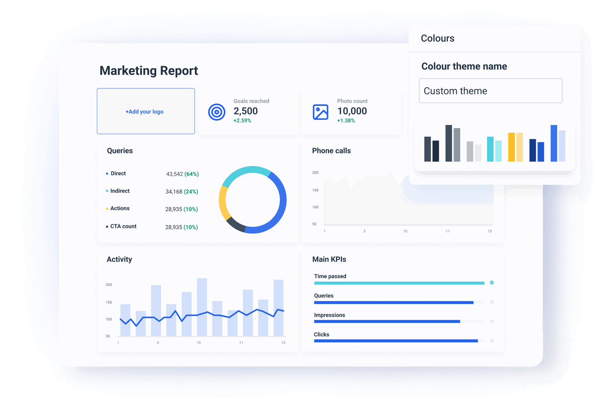 How to Create a KPI Report: Complete Guide [+Free Template] | Whatagraph