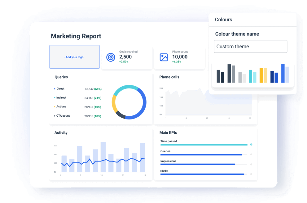 KPI Reporting Guide: How to Create KPI Reports [+Free Template ...