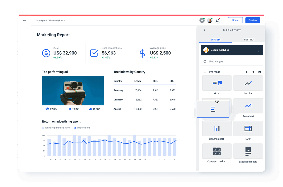 Marketing Analytics Report Template Ready To Use Whatagraph