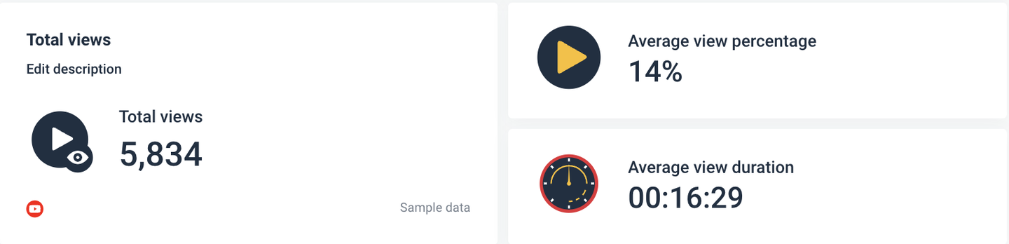 YouTube Analytics Report - An Ultimate Guide for Marketers | Whatagraph