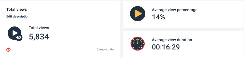 YouTube Analytics Report - An Ultimate Guide for Marketers | Whatagraph