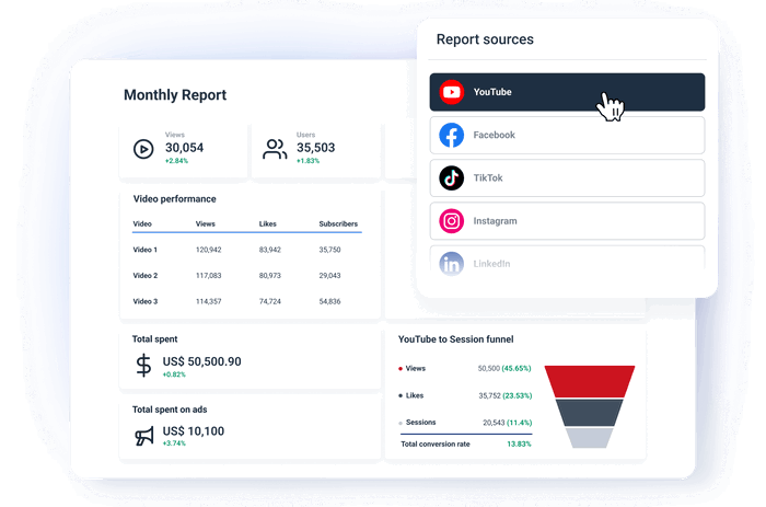 YouTube Analytics Report - An Ultimate Guide for Marketers | Whatagraph