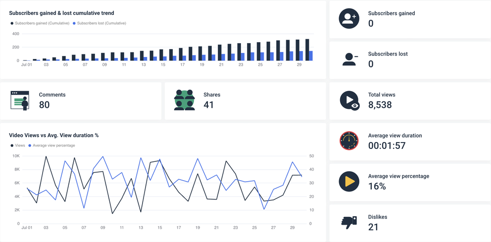 YouTube Dashboard Template for Marketers | Whatagraph